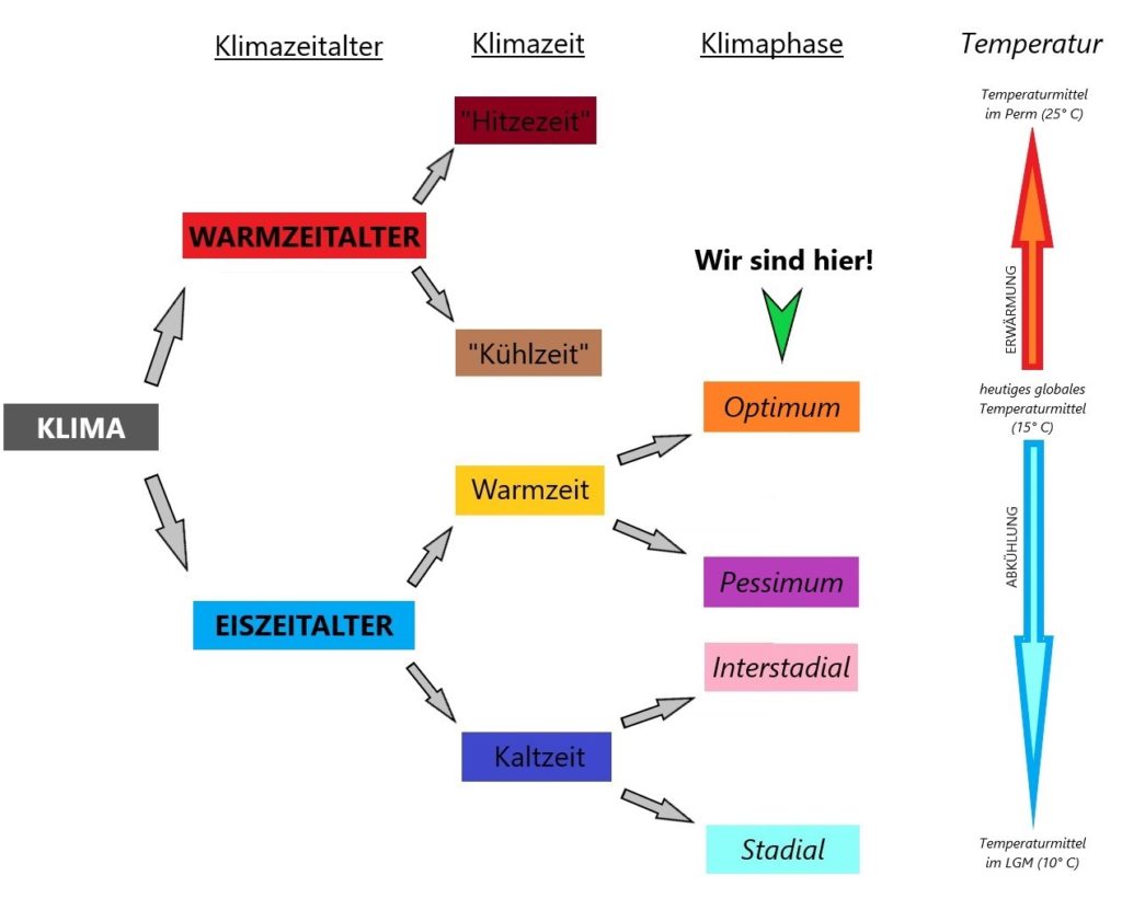 Klimawandel | Karl Krzeminski